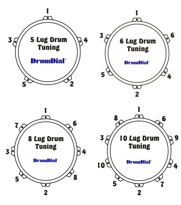 Drum Tuning Patterns - DRUMDIAL